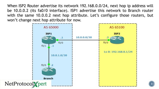 BGP Next-hop-self | PPT