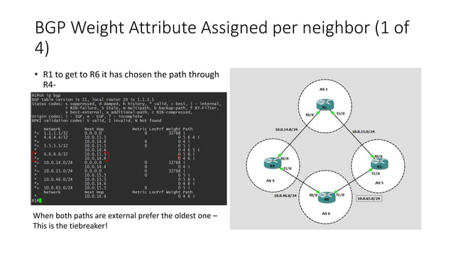 BGP Path Selection & Attributes BGP Weight & BGP AS-Path Prepending