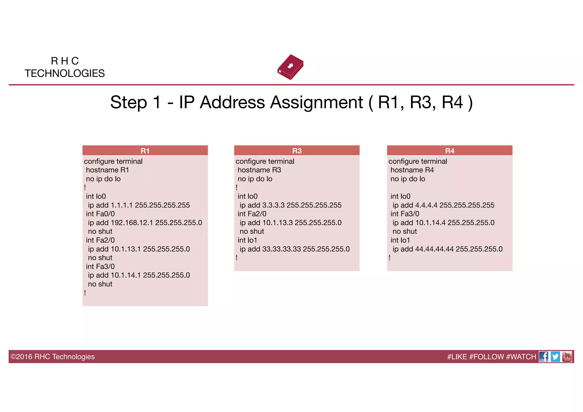 Bgp Route Reflectors Lab Workbook Ppt