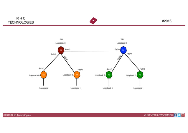 BGP Route Reflectors Lab WorkBook | PDF