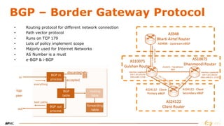 Securing BGP: Operational Strategies and Best Practices for Network Defenders, Phoenix Summit ...