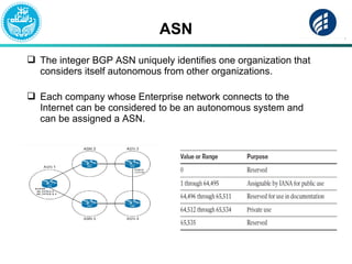 BGP | PPT