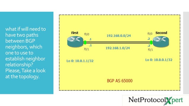 Bgp Update Source Pptx Computer Networking Computing