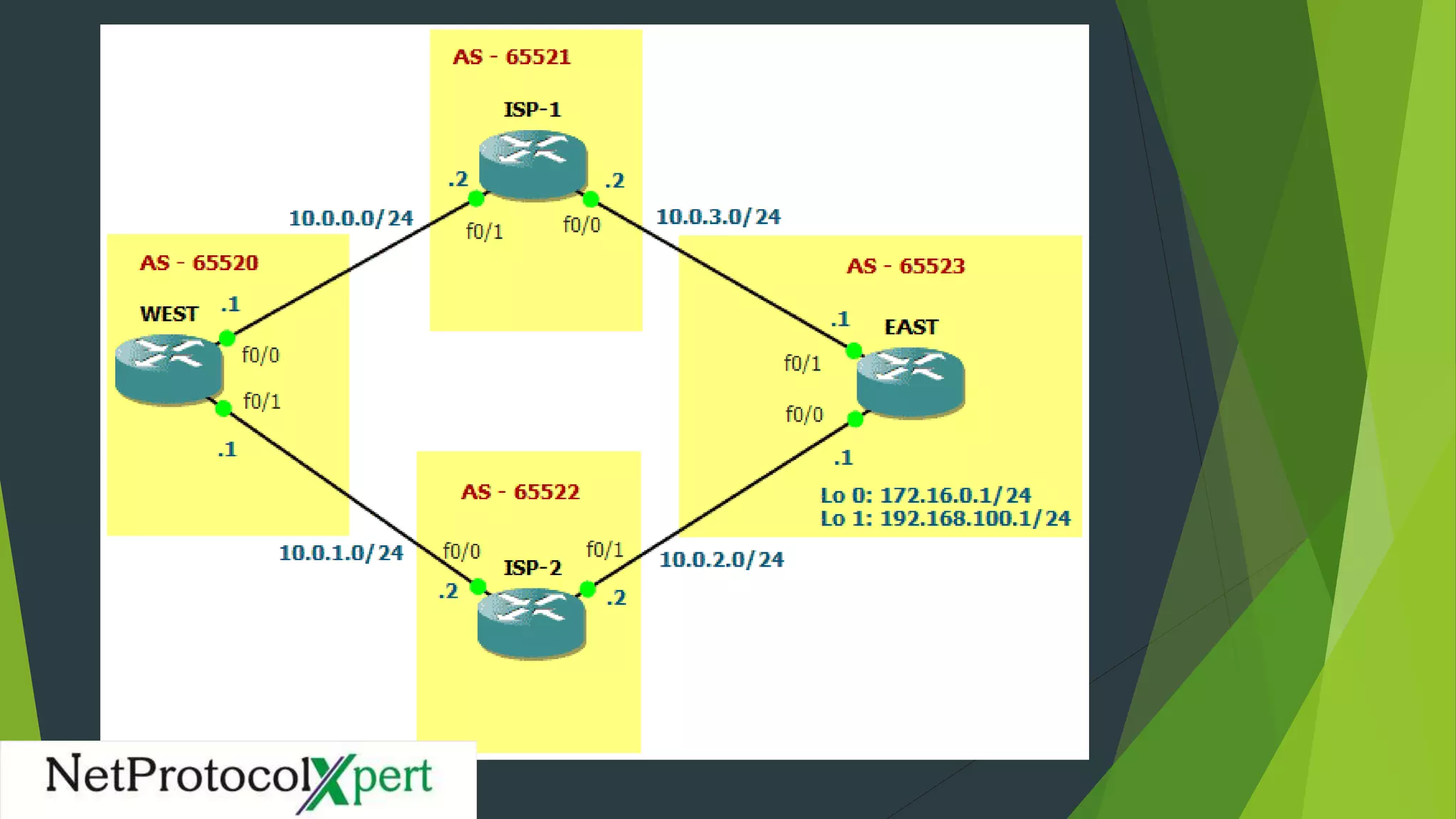 BGP Weight Manipulation with Route Map | PPT