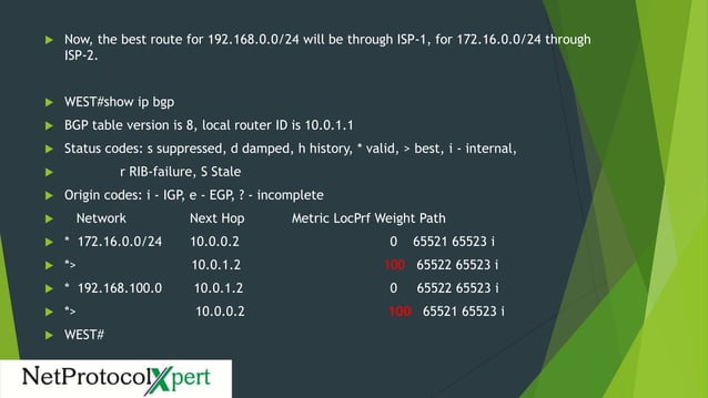 BGP Weight Manipulation with Route Map | PPT