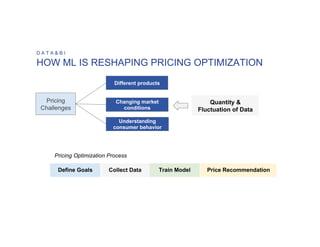 1st PyData Piraeus: Blueground Slides - How Machine Learning is ...