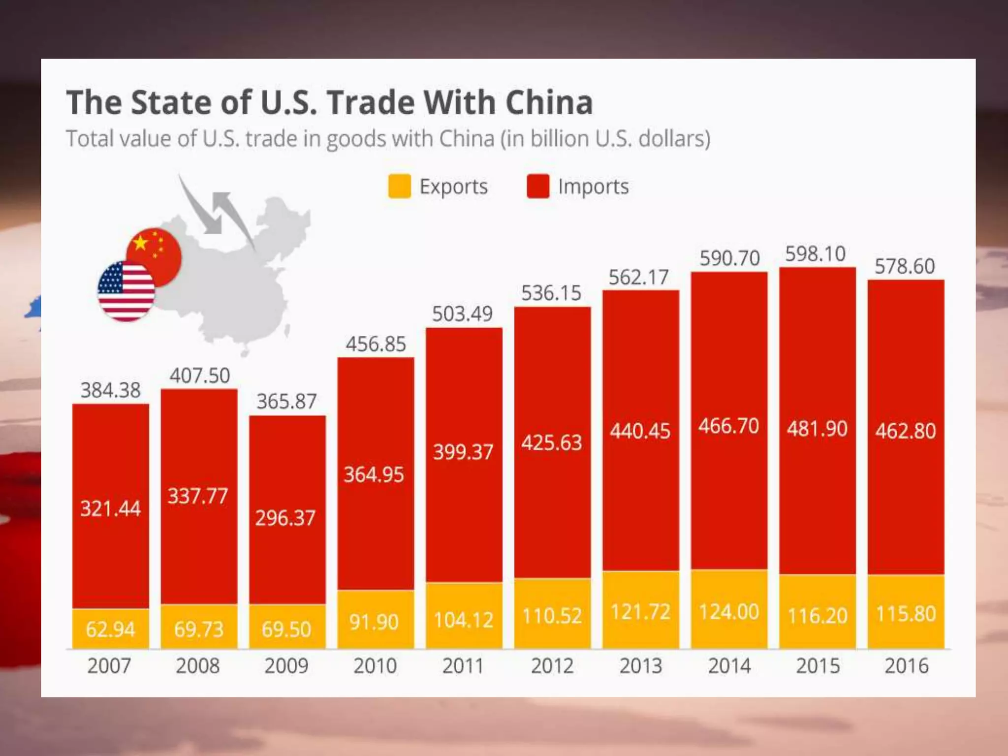 US- China trade war | PPTX