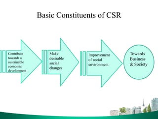 Corporate social responsibility | PPTX