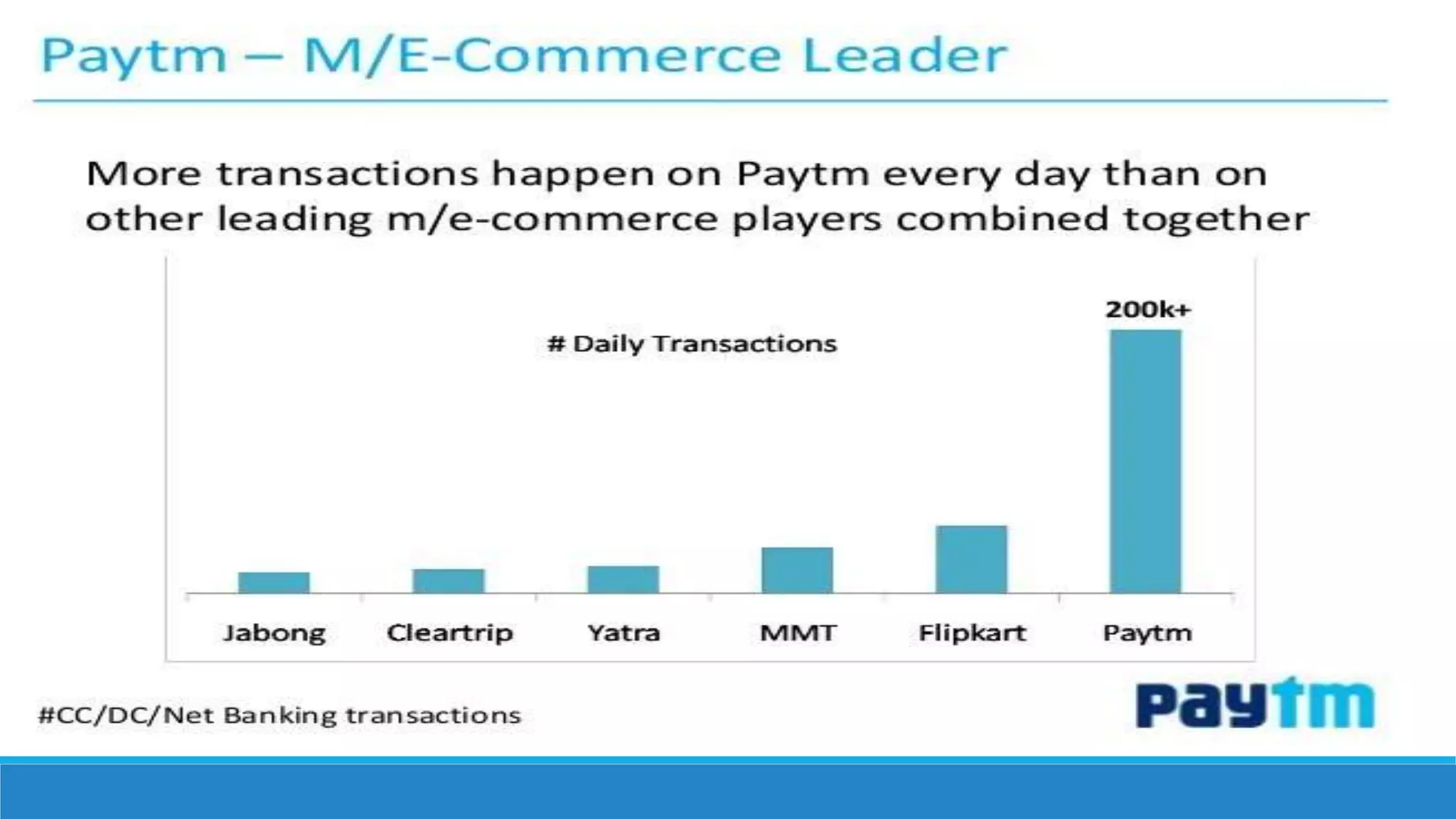 Paytm | PPTX