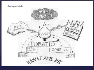 Bg sociogram examples | PPTX