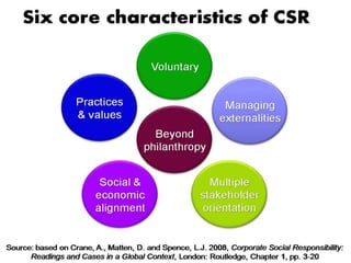 csr of coca-cola | PPTX