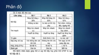 SUY HÔ HẤP | PPT