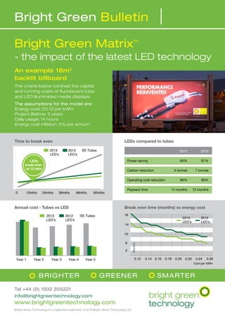 LED backlighting for large format advertising billboards | PDF