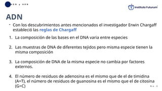 Biologia molecular detras de la sintesis de acidos nucleicos | PPTX