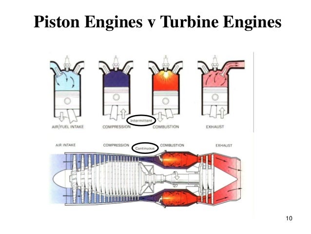 Aerospace Propulsion Study For Shenyang Aerospace University by Lale4…