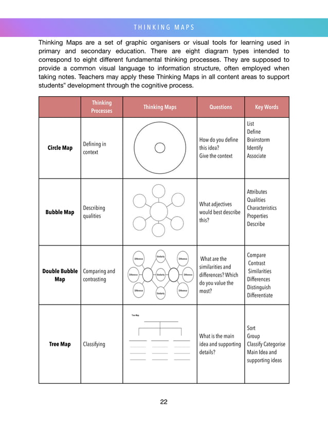 B) guide to using hots in a reading classroom | PDF