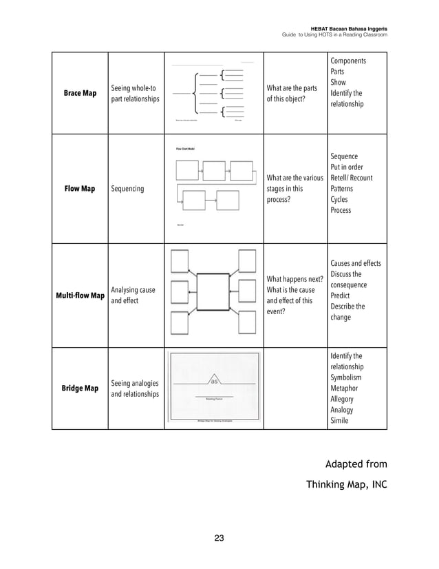 B) guide to using hots in a reading classroom | PDF