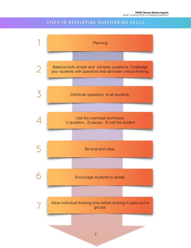 B) guide to using hots in a reading classroom | PDF