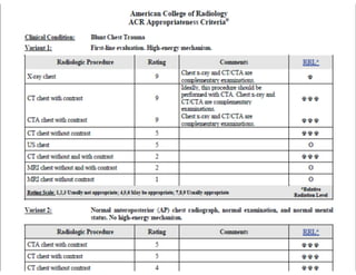 Radpeer és szakmai minőségkontroll | PPT