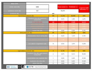 Radpeer és szakmai minőségkontroll | PPT