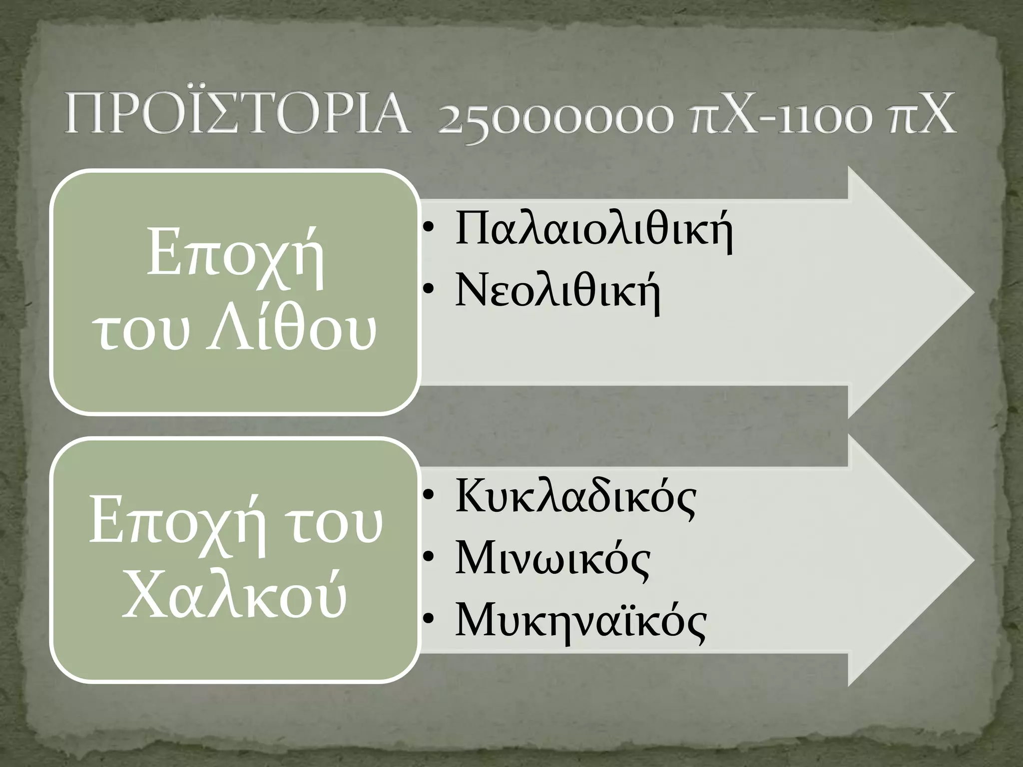 ΑΠΟ ΤΗΝ ΑΡΧΑΙΑ ΙΣΤΟΡΙΑ ΣΤΗ ΜΕΣΑΙΩΝΙΚΗ ΒΥΖΑΝΤΙΝΗ | PPT