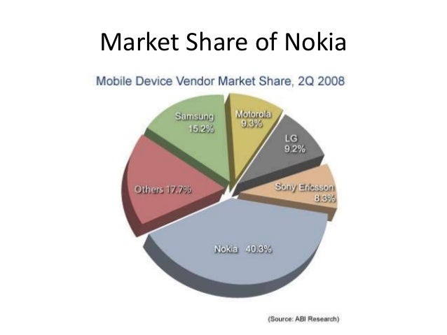 Nokia Rise and Fall of the Company