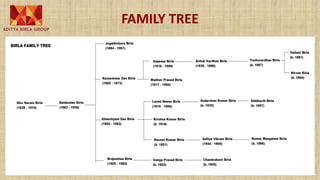 Aditya Birla Group | PPTX