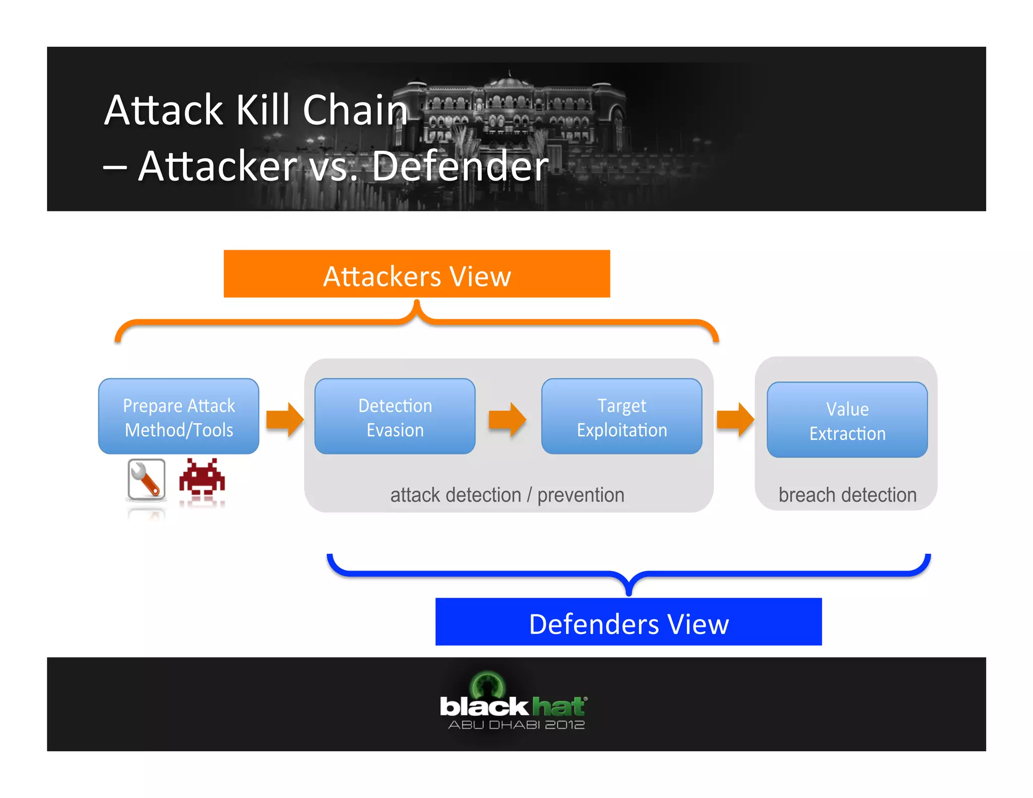 Cyber Kill Chain vs. Cyber Criminals | PDF | Antivirus Software ...