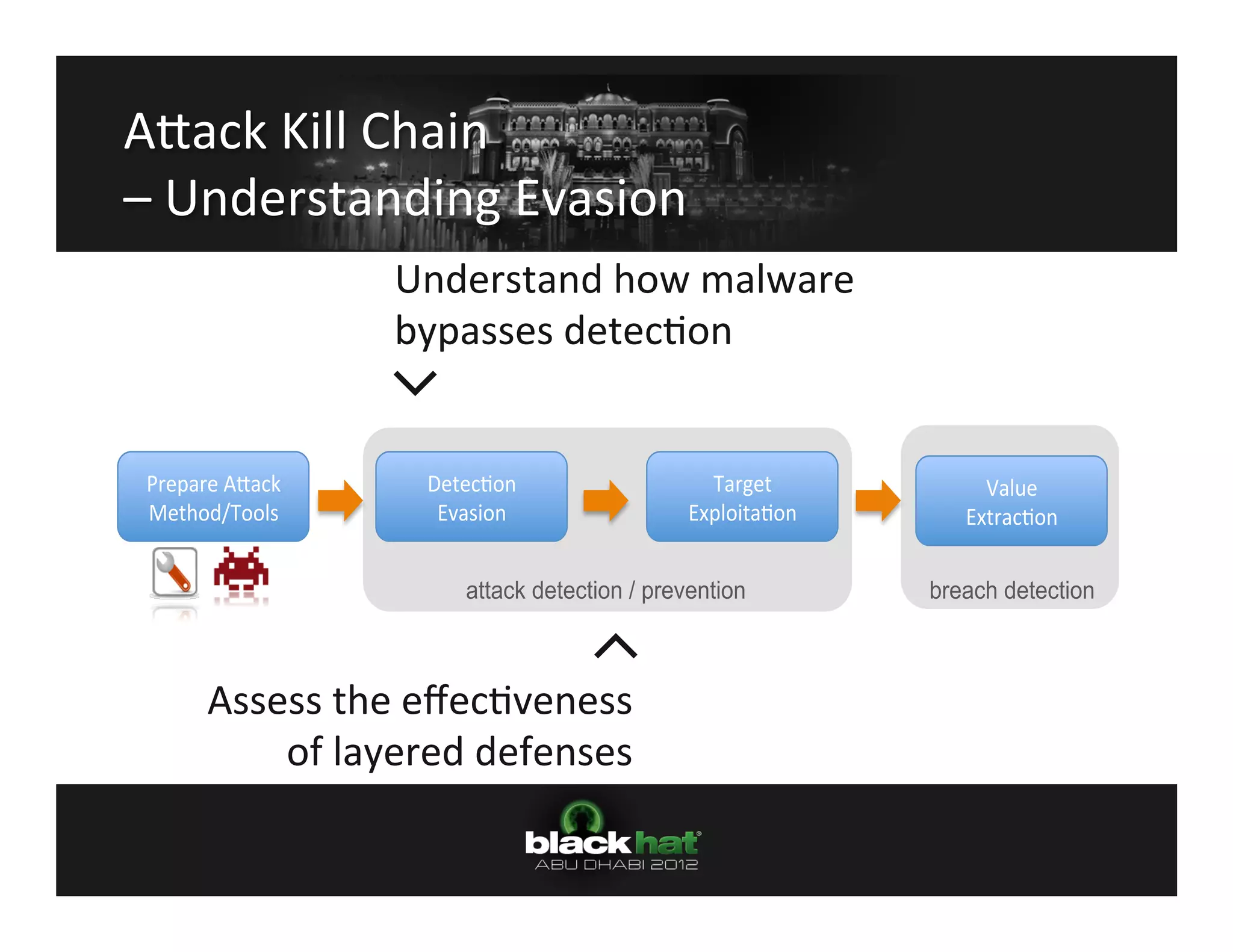 Cyber Kill Chain vs. Cyber Criminals | PDF | Antivirus Software ...