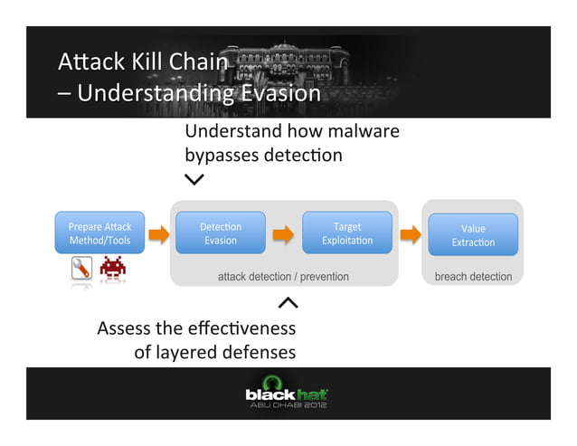 Cyber Kill Chain vs. Cyber Criminals | PDF | Antivirus Software ...