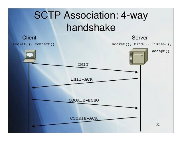 Philippe Langlois - SCTPscan Finding entry points to SS7 Networks & T… Philippe Langlois - SCTPscan Finding entry points to SS7 Networks & T…