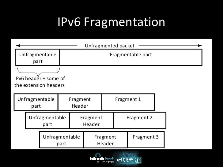 Attacking IPv6 Implementation Using Fragmentation