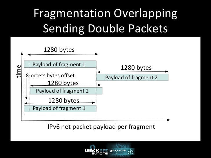 Attacking Ipv6 Implementation Using Fragmentation