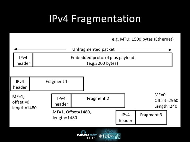 Attacking Ipv6 Implementation Using Fragmentation