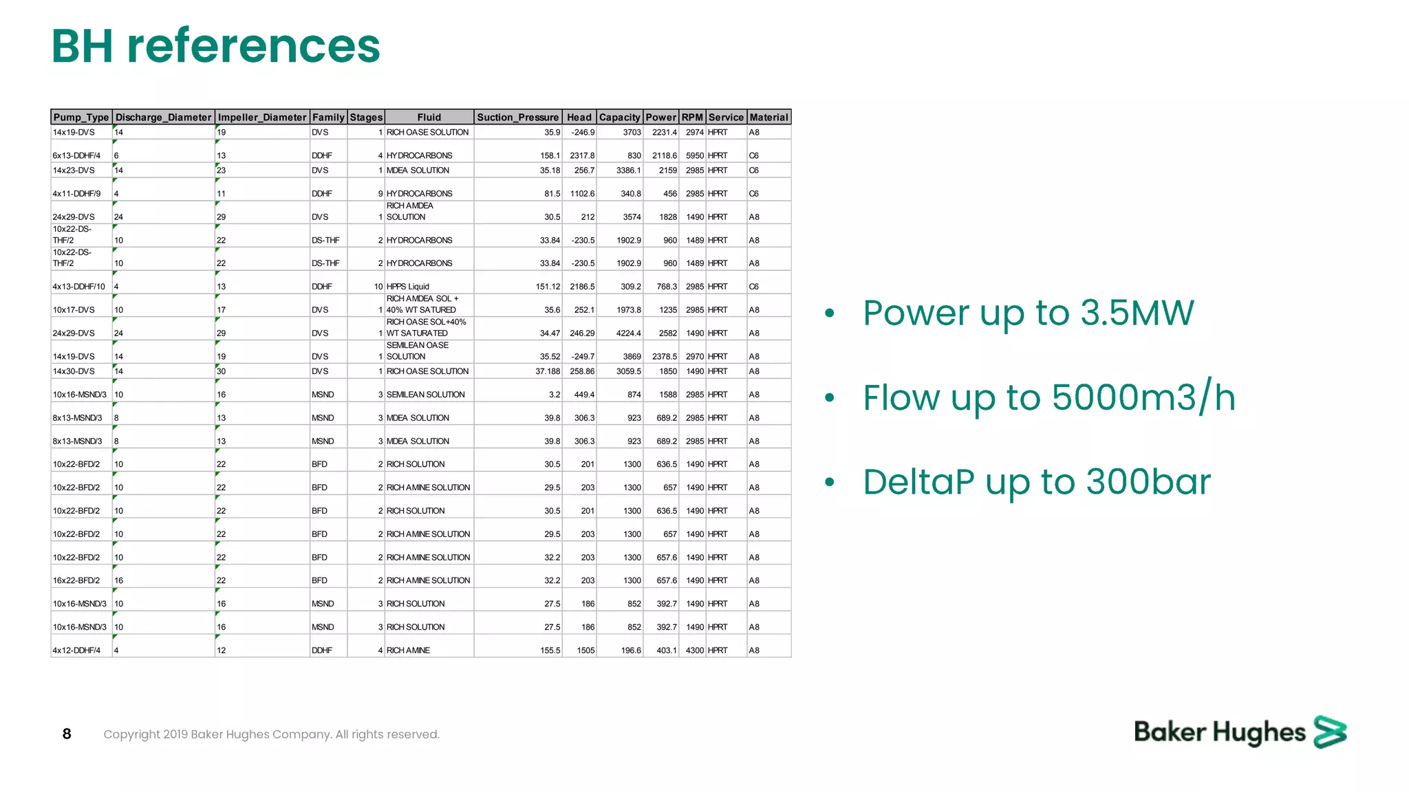 Pumps to Power by Baker Hughes | PPTX