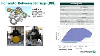 Pumps to Power by Baker Hughes | PPTX