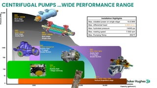 Pumps to Power by Baker Hughes | PPTX