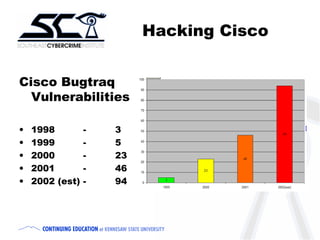 Cisco Router Security | PPT