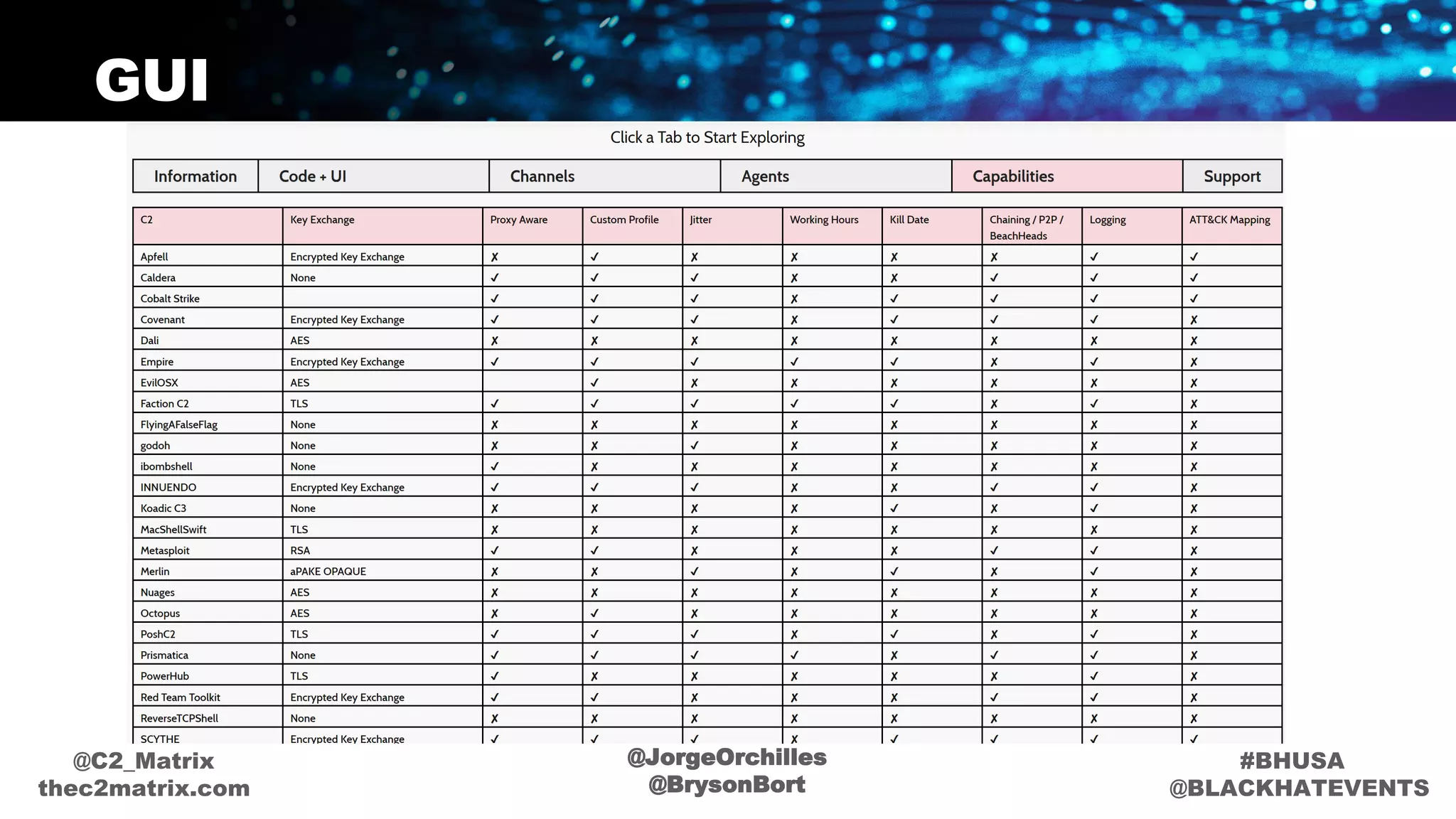 Blackhat 2020 Arsenal - C2 Matrix | PDF | Technology & Computing