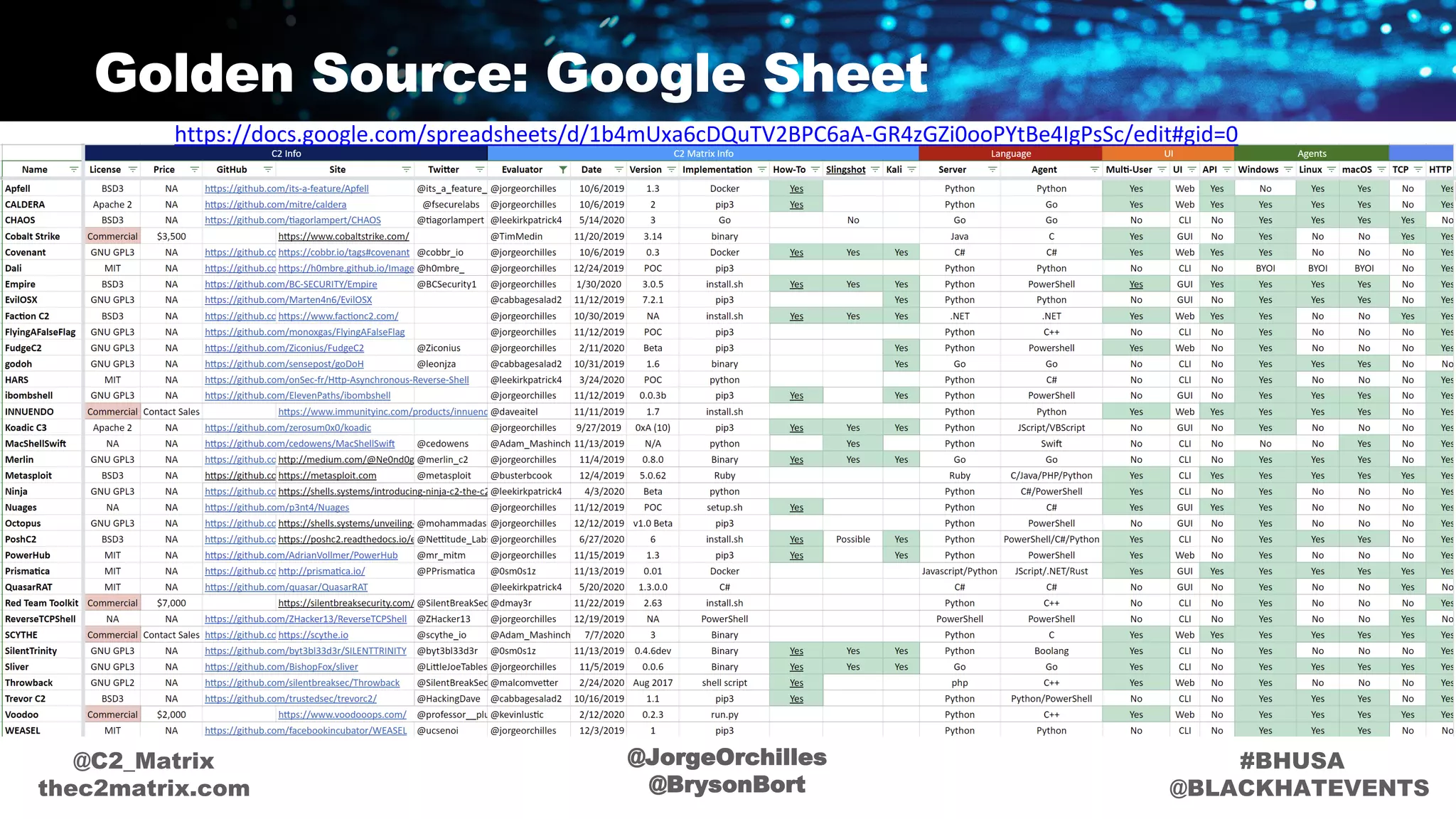 Blackhat 2020 Arsenal - C2 Matrix | PPT