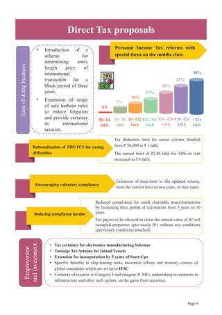 Key features of budget 25-26 for MSME business | PDF