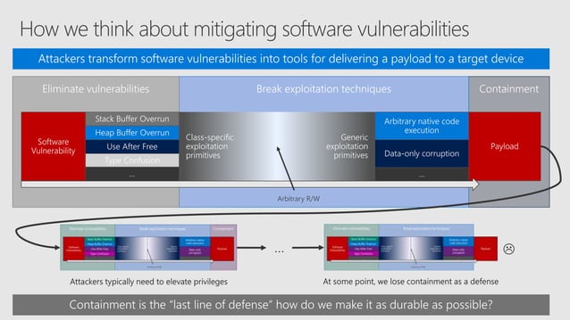 BlueHat v17 || Securing Windows Defender Application Guard | PPTX