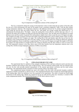 CFD Simulation on Gas turbine blade and Effect of Hole Shape on leading ...
