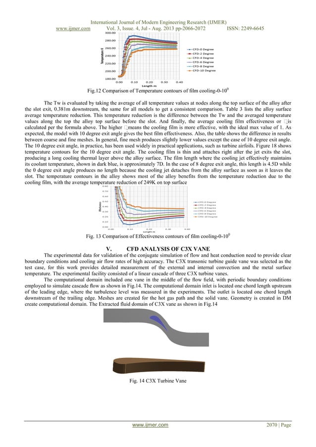 CFD Simulation on Gas turbine blade and Effect of Hole Shape on leading ...