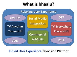 Bhaalu PVR-Everywhere TV Platform Overview | PPT