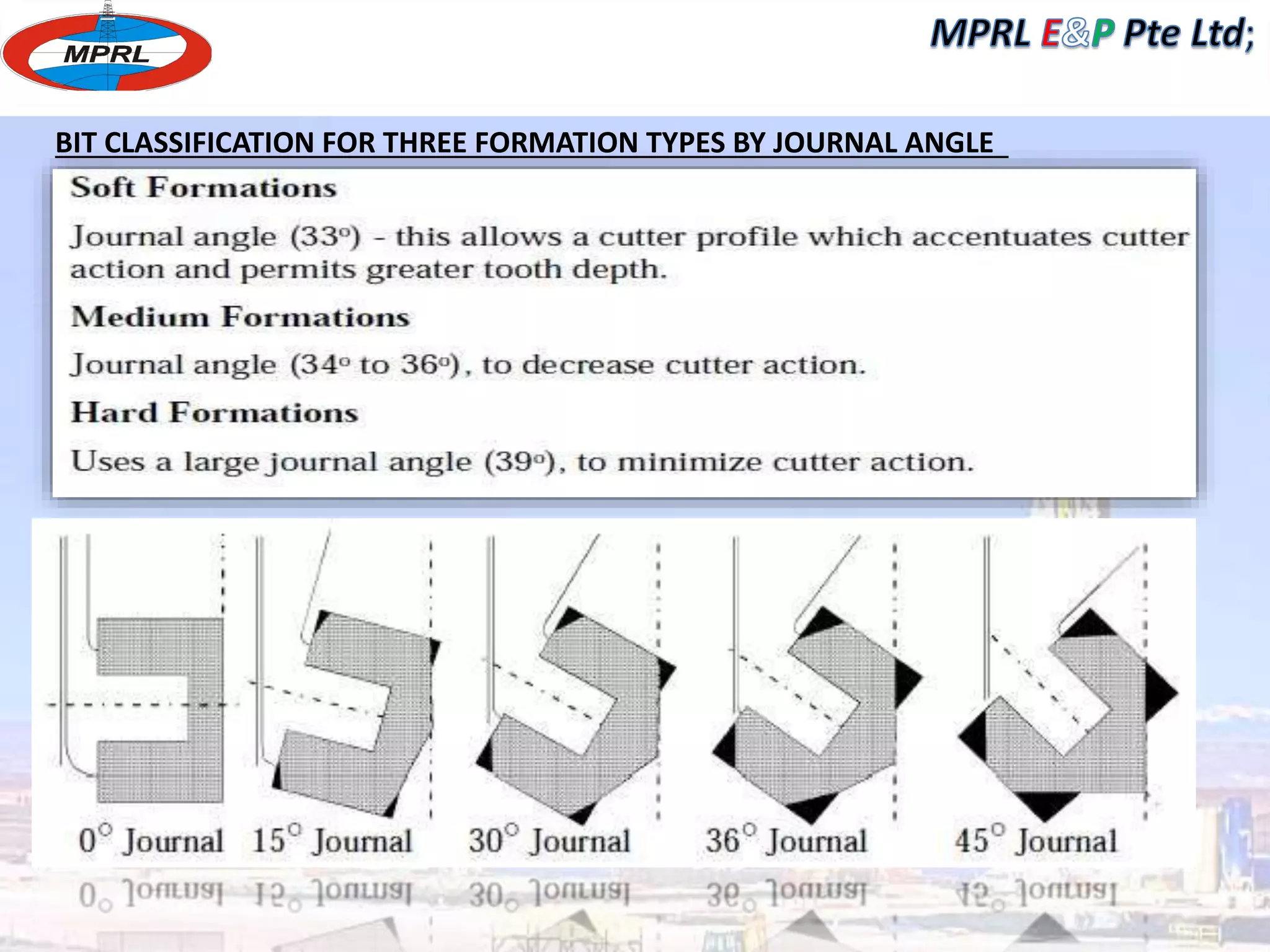BHA components and performances | PPSX