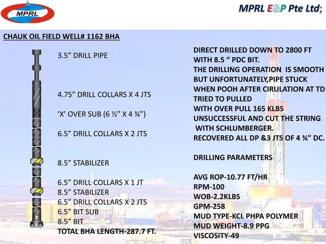BHA components and performances