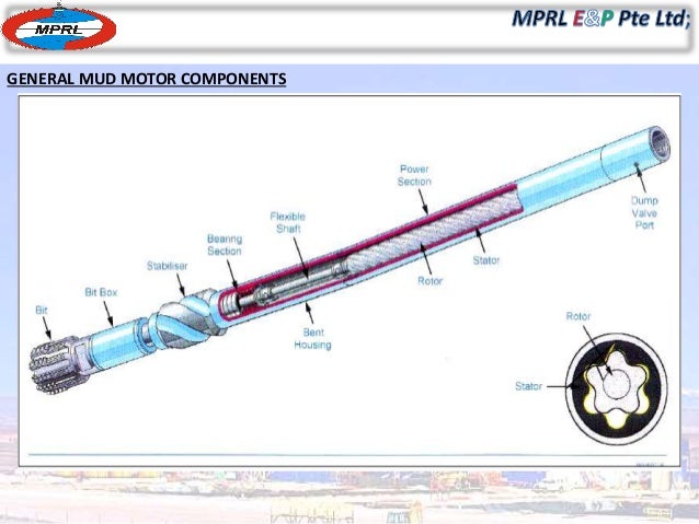 BHA components and performances