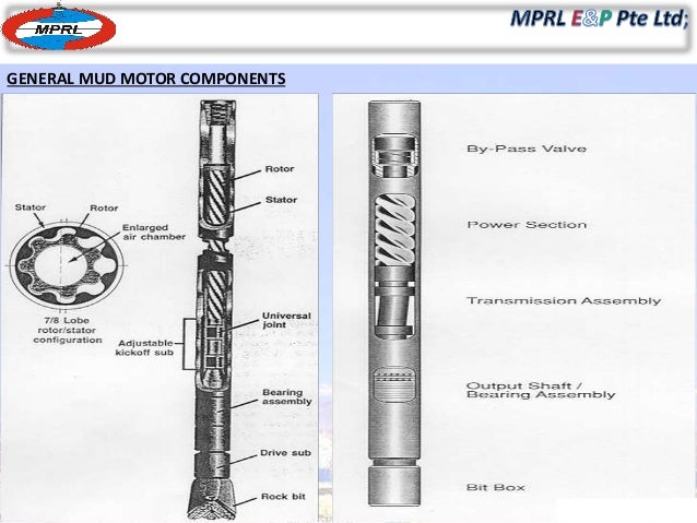 BHA components and performances