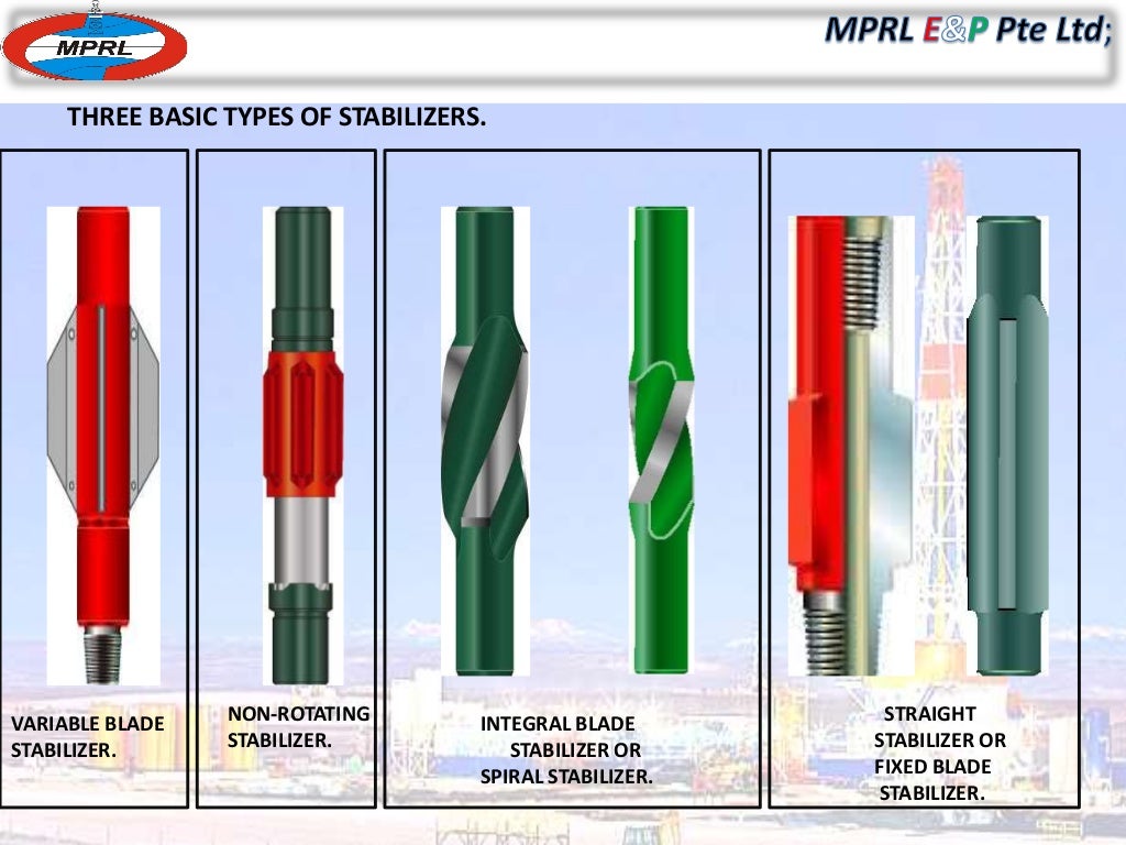 BHA components and performances